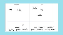 Tips for Teaching the Y Rule - The Literacy Nest