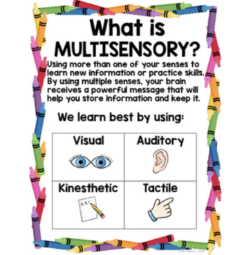 Multisensory Reading and Spelling Strategies Orton-Gillingham Lessons ...