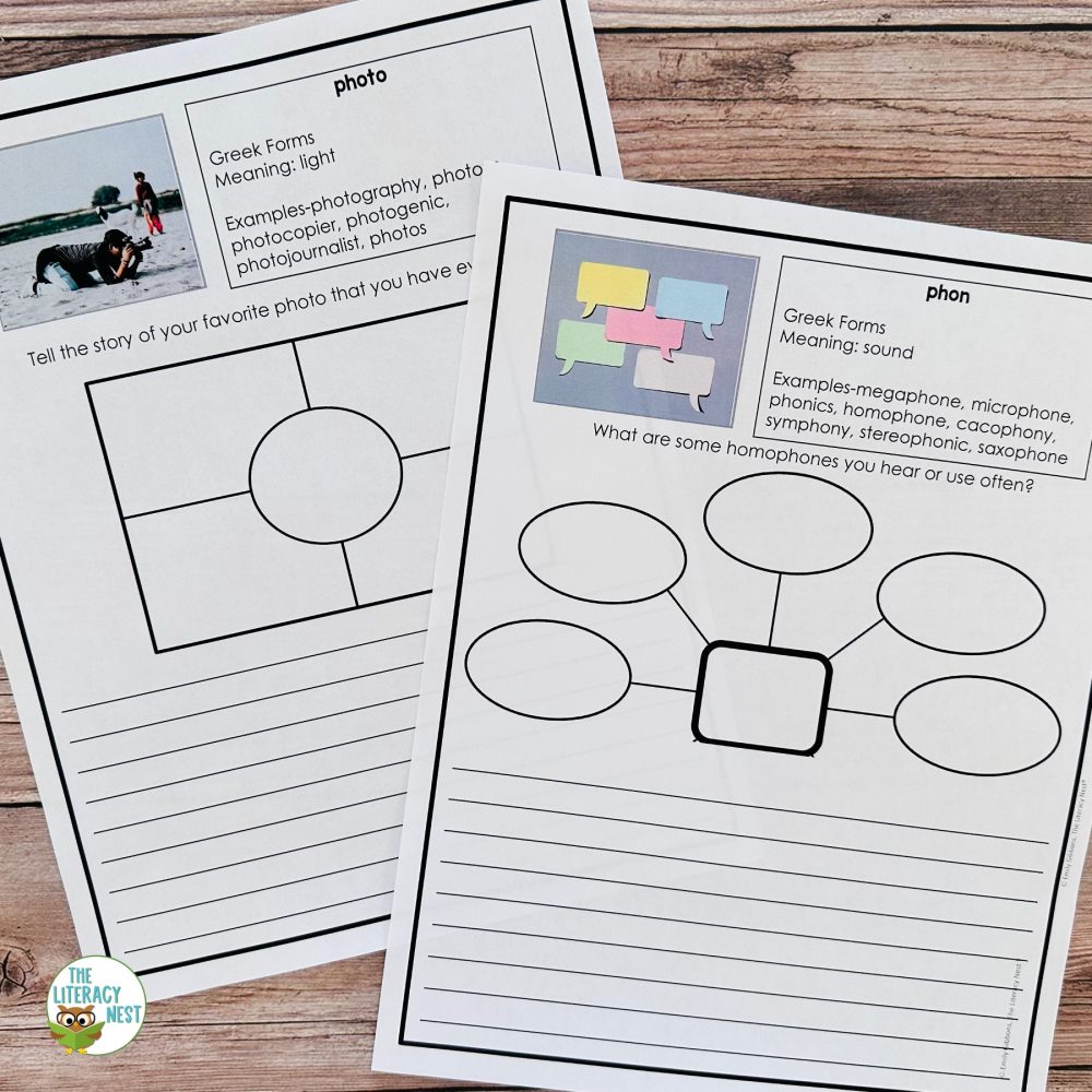 Greek Forms Morphology Writing Prompts - The Literacy Nest