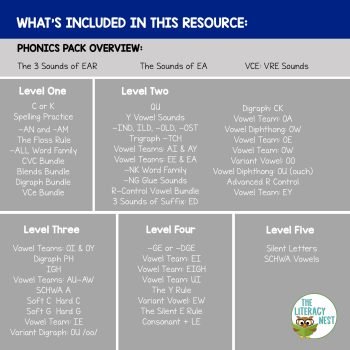 Orton-Gillingham Phonics Activities Bundle - The Literacy Nest