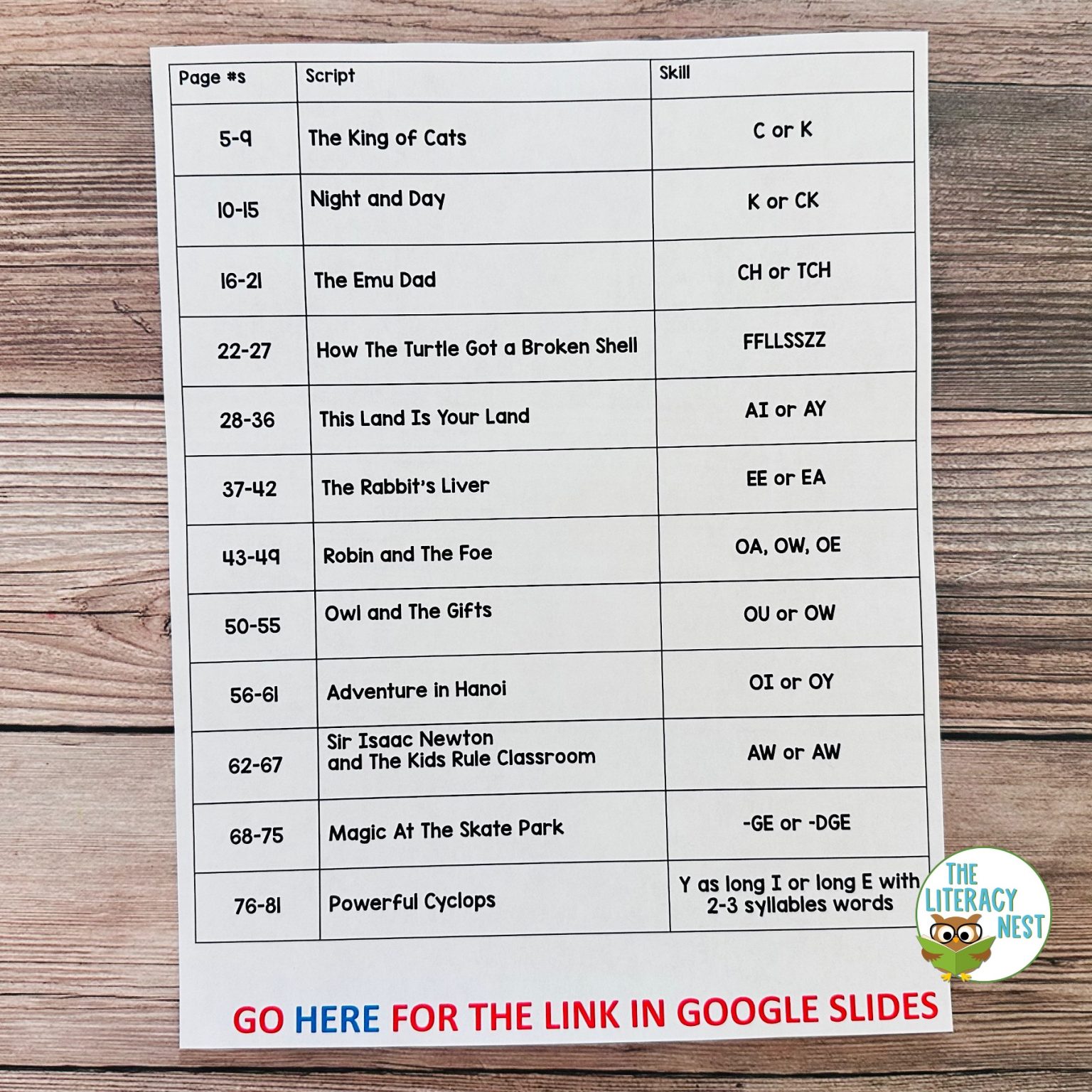 Phonics Based Reader’s Theater for Reading and Spelling Generalizations ...