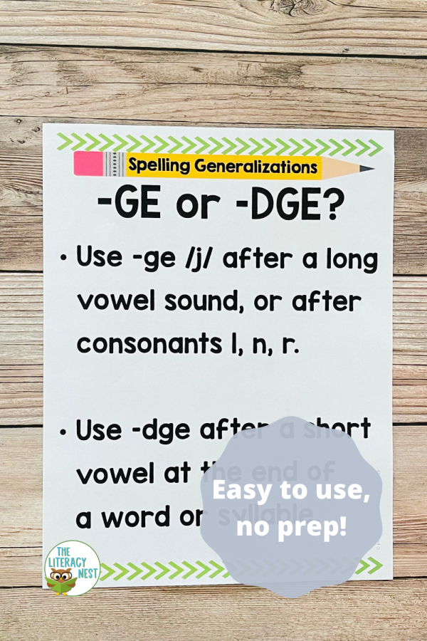 7 Tips For Helping Students Recognize Patterns In Words - The Literacy Nest