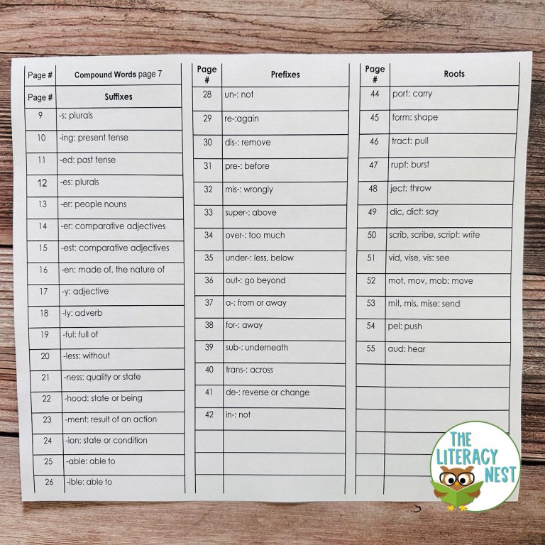 Morphology Activities Prefixes, Suffixes, Roots for Early Readers - The ...