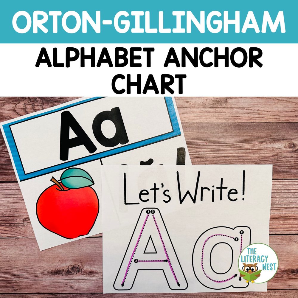 Orton-Gillingham Bulletin Board Alphabet Posters - The Literacy Nest