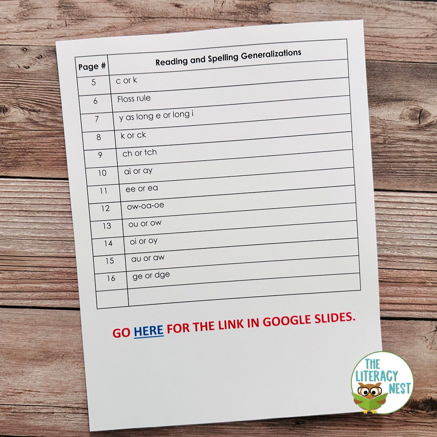 Nonfiction Decodable Passages for Spelling Generalizations - The ...