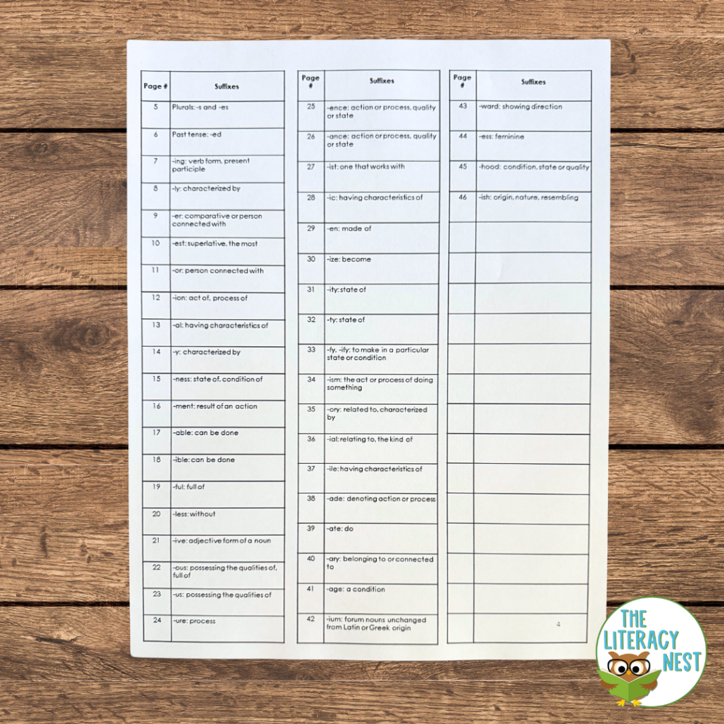 Morphology Fill In the Blank Sentences - The Literacy Nest