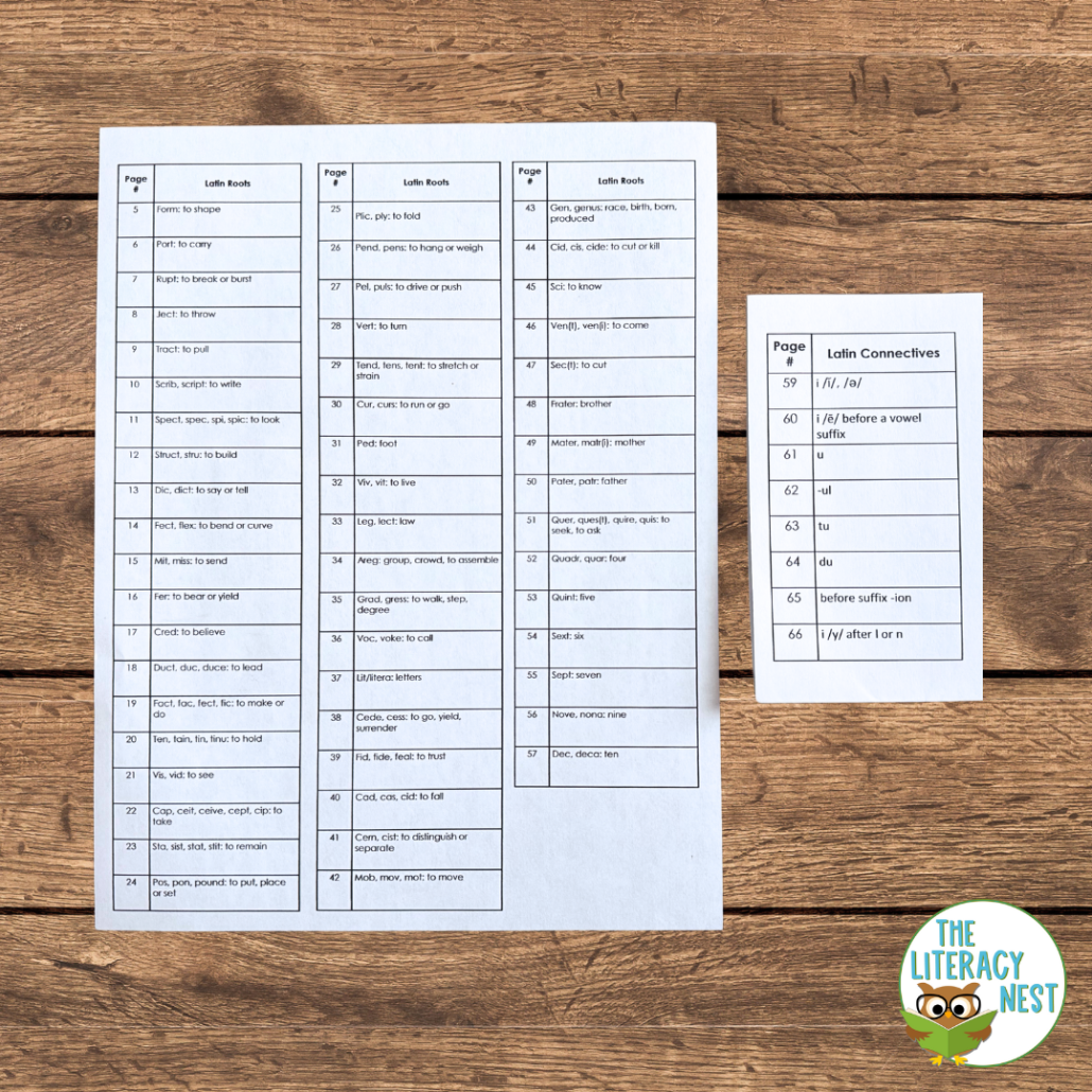 Morphology Fill In the Blank Sentences for Latin Roots - The Literacy Nest