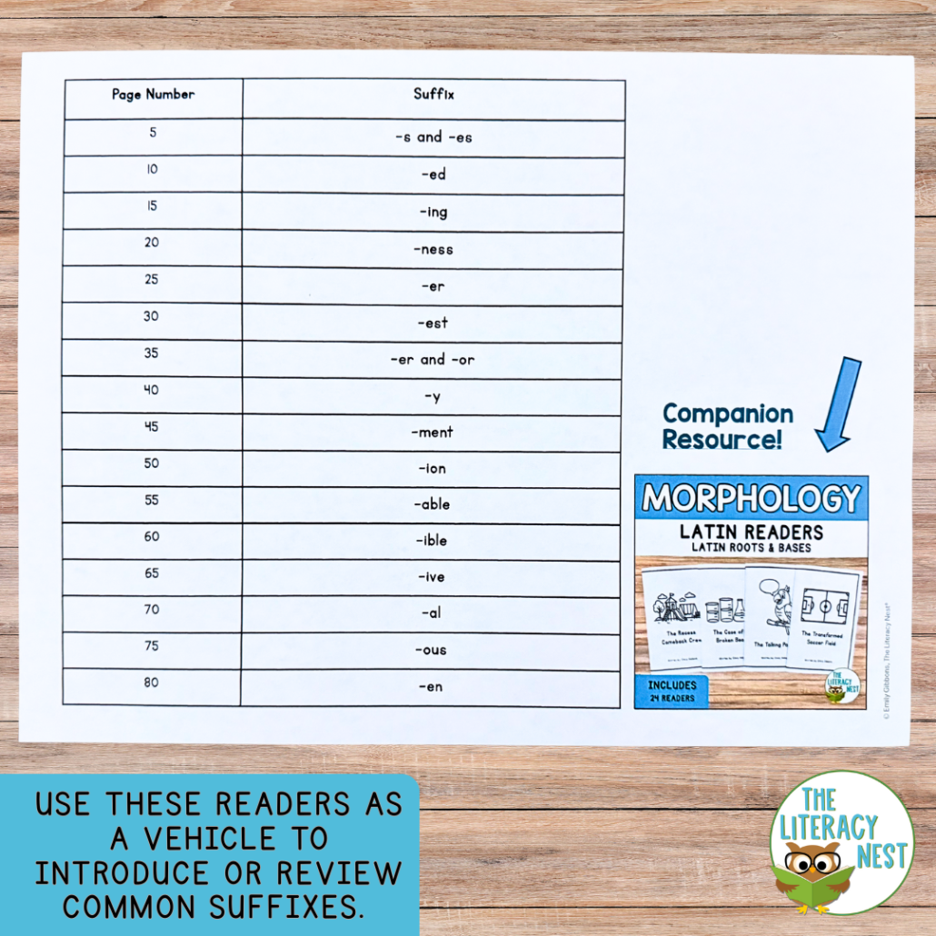Morphology Reading Comprehension for Suffixes and Vocabulary Practice ...